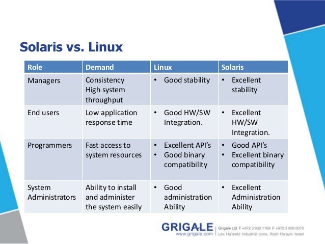 Solaris Vs Linux