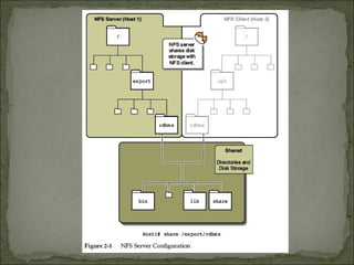Solaris 10 administration 2 Configuring NFS | PPT
