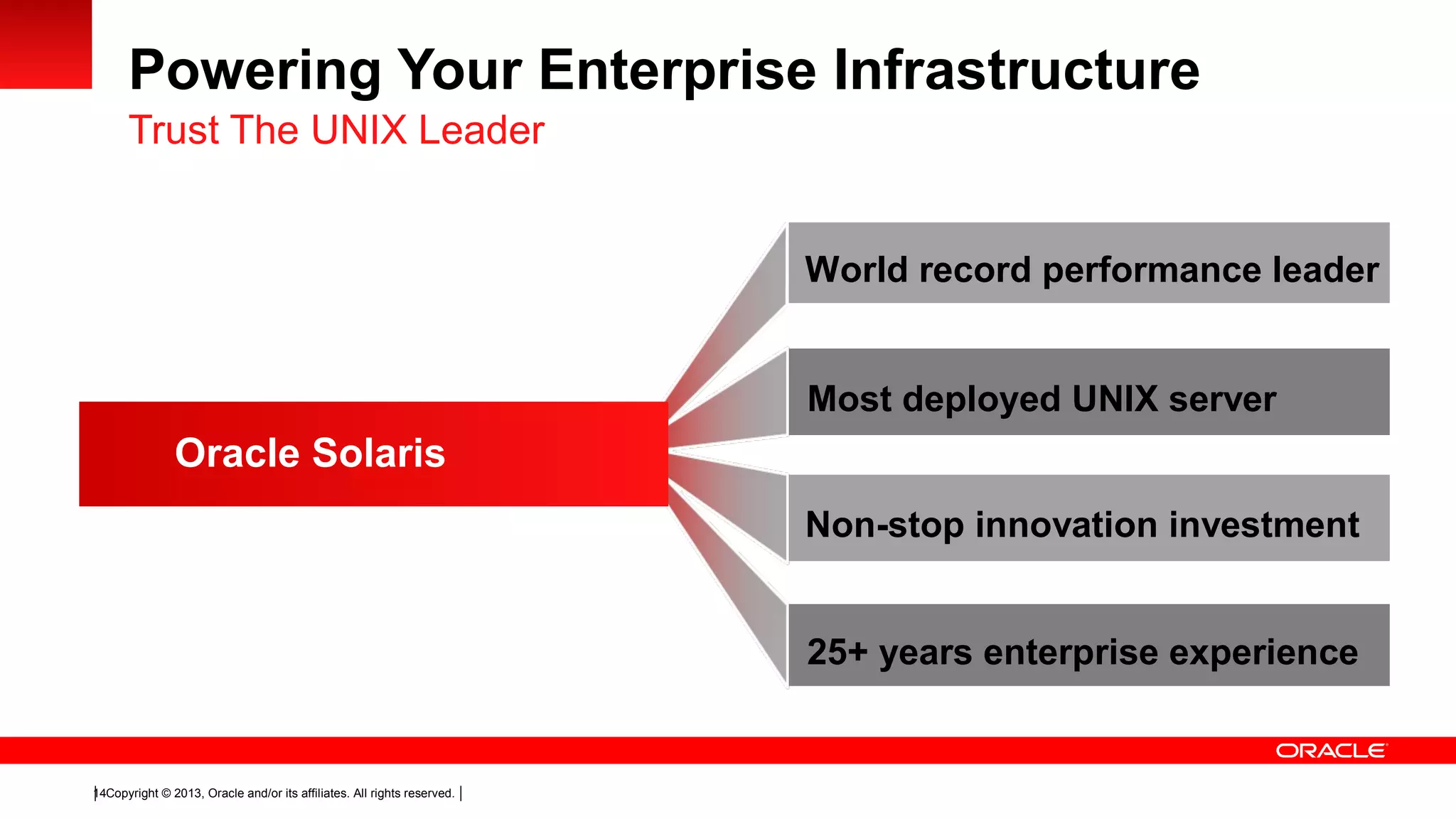 Solaris11 Desayunos Tecnicos Oracle Solaris Ppt