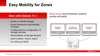 Solaris11 Desayunos Tecnicos Oracle (Solaris) | PPT