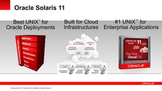 Solaris11 Desayunos Tecnicos Oracle (Solaris) | PPT