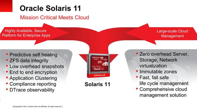 Solaris11 Desayunos Tecnicos Oracle Solaris Ppt