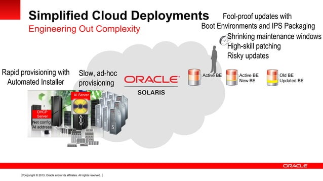 Solaris11 Desayunos Tecnicos Oracle Solaris Ppt
