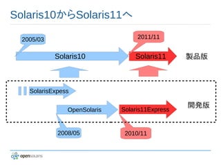 Solaris11 osc tokyo2011_fall | PDF