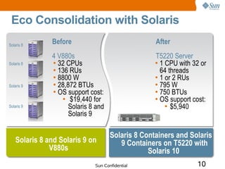Solaris 8 containers and solaris 9 containers customer presentation | PPT