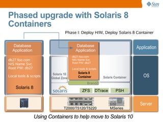 Solaris 8 containers and solaris 9 containers customer presentation | PPT