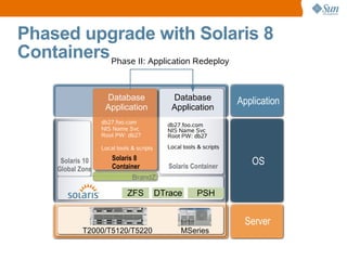 Solaris 8 containers and solaris 9 containers customer presentation | PPT