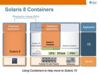 Solaris 8 containers and solaris 9 containers customer presentation | PPT