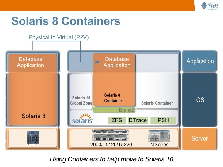 Solaris 8 containers and solaris 9 containers customer presentation