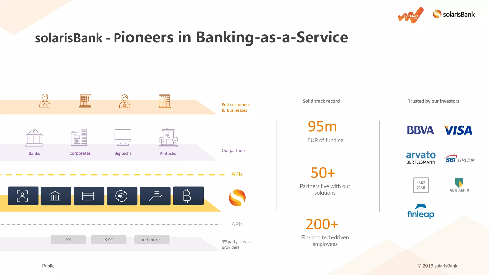 solarisBank & CarNext.com - NOAH19 Berlin | PPT
