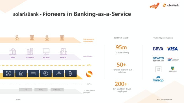 solarisBank & CarNext.com - NOAH19 Berlin | PPT