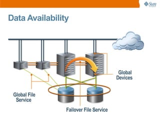 Solaris cluster customer presentation | PPT