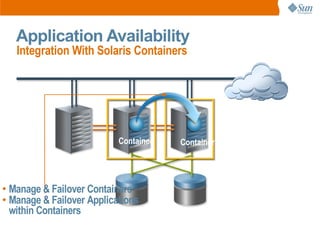 Solaris cluster customer presentation | PPT