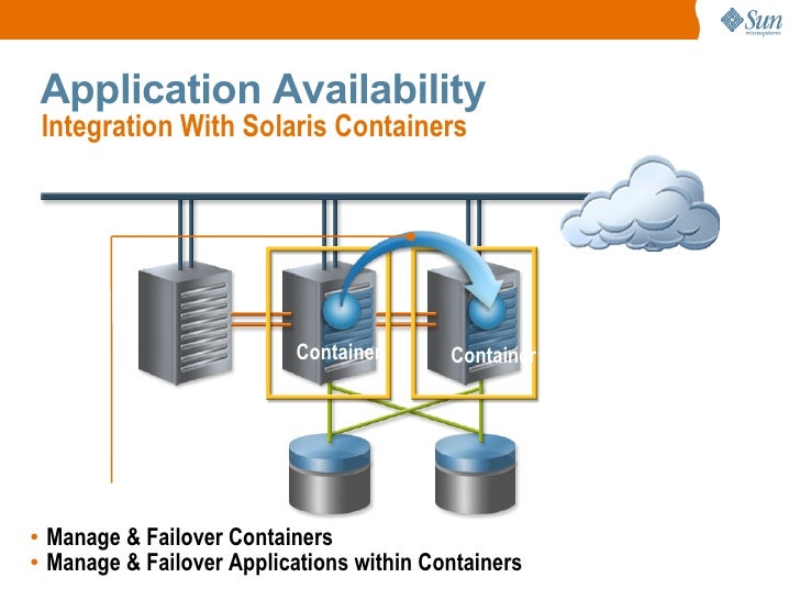 Solaris cluster roadshow day 1 sales overview