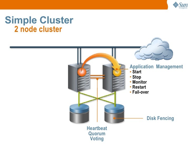 Solaris cluster roadshow day 1 sales overview