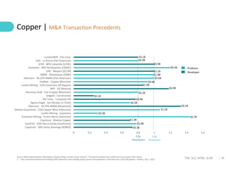 Solaris Resources - August 2024 - Public.pdf | Commodities | Economy