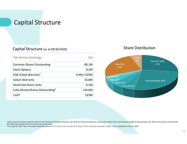 Solaris Resources Corporate Presentation | PPT