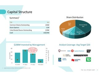 Solaris Resources - July 2023 | PDF | Commodities | Economy