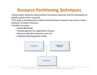 Capacity & Performance Management in Solaris Virtualized Environment | PDF
