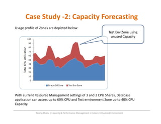 Capacity & Performance Management in Solaris Virtualized Environment | PDF