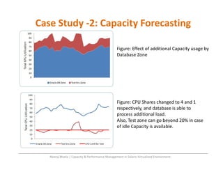 Capacity & Performance Management in Solaris Virtualized Environment | PDF