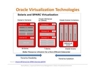 Capacity & Performance Management in Solaris Virtualized Environment | PDF