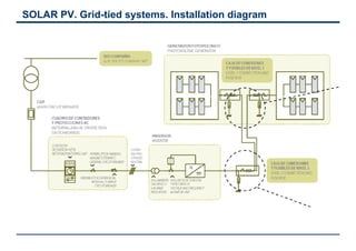 Solar junction boxes jmv lps ltd | PPT