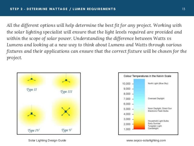 Solar Lighting Design Guide.pdf