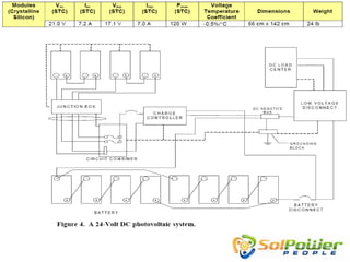#Solar mooc voltage drop calculations | PPTX