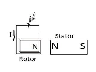 Solar motor | PPT