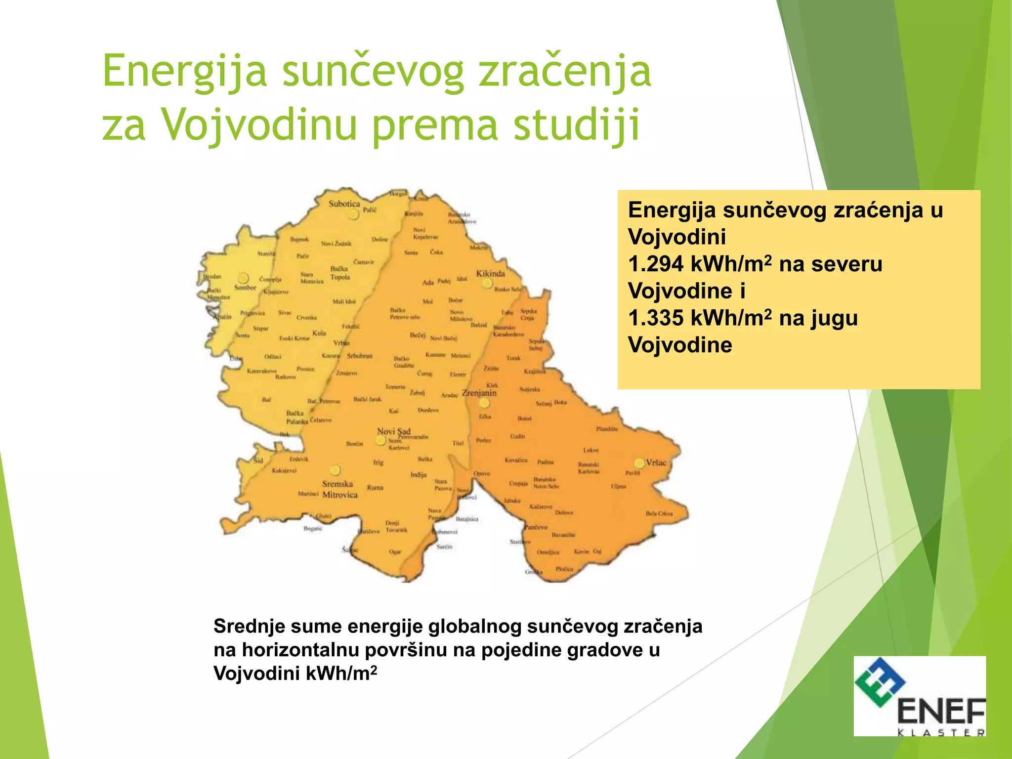 Solarno navodnjavanje u vojvodini | PPT