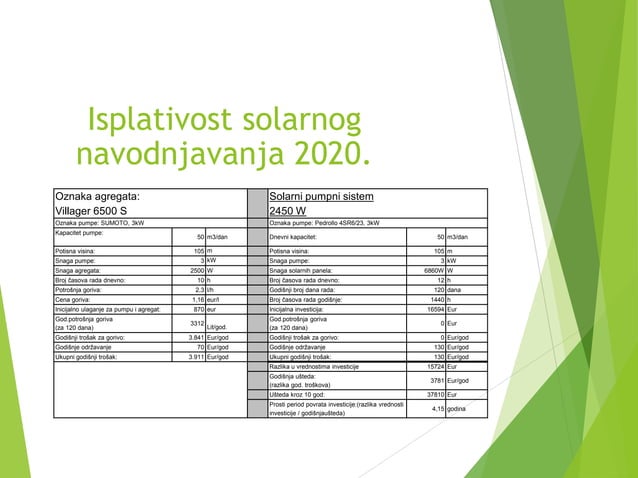 Solarno navodnjavanje u vojvodini | PPT