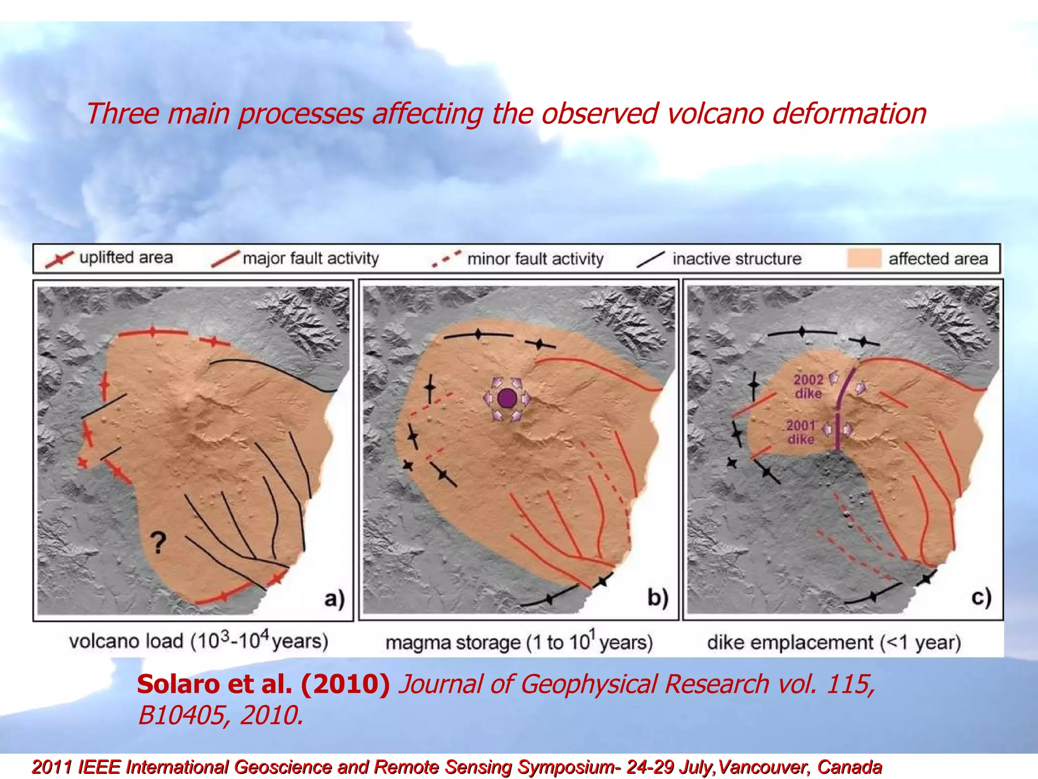 Solaro_IGARSS_2011.ppt