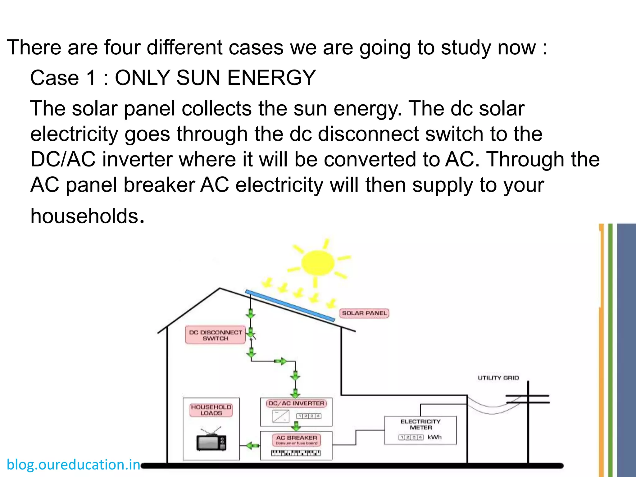 Solar on grid application ppt | PPTX