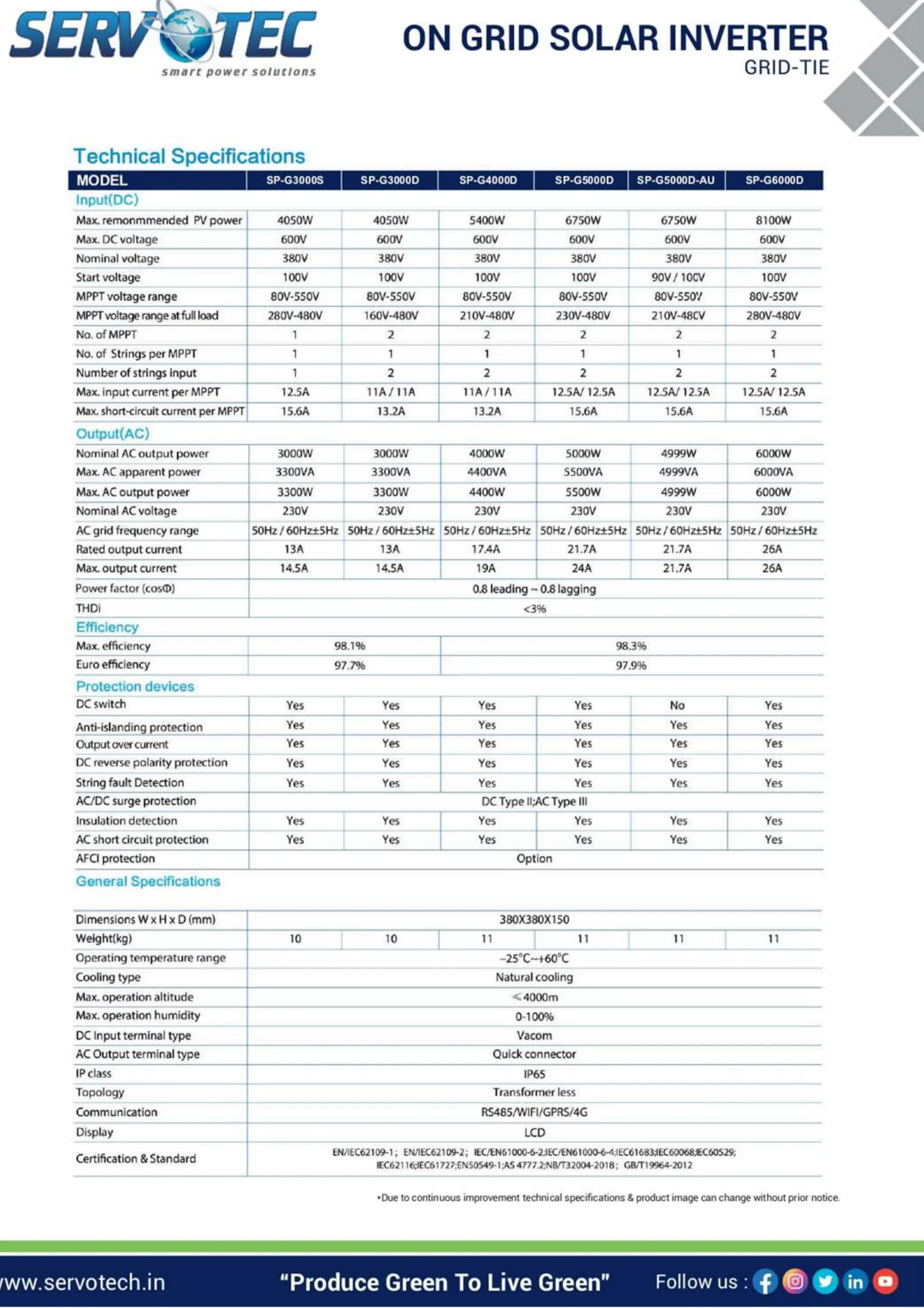 Solar On Grid Inverter (Grid Tie) Catalogue.pptx
