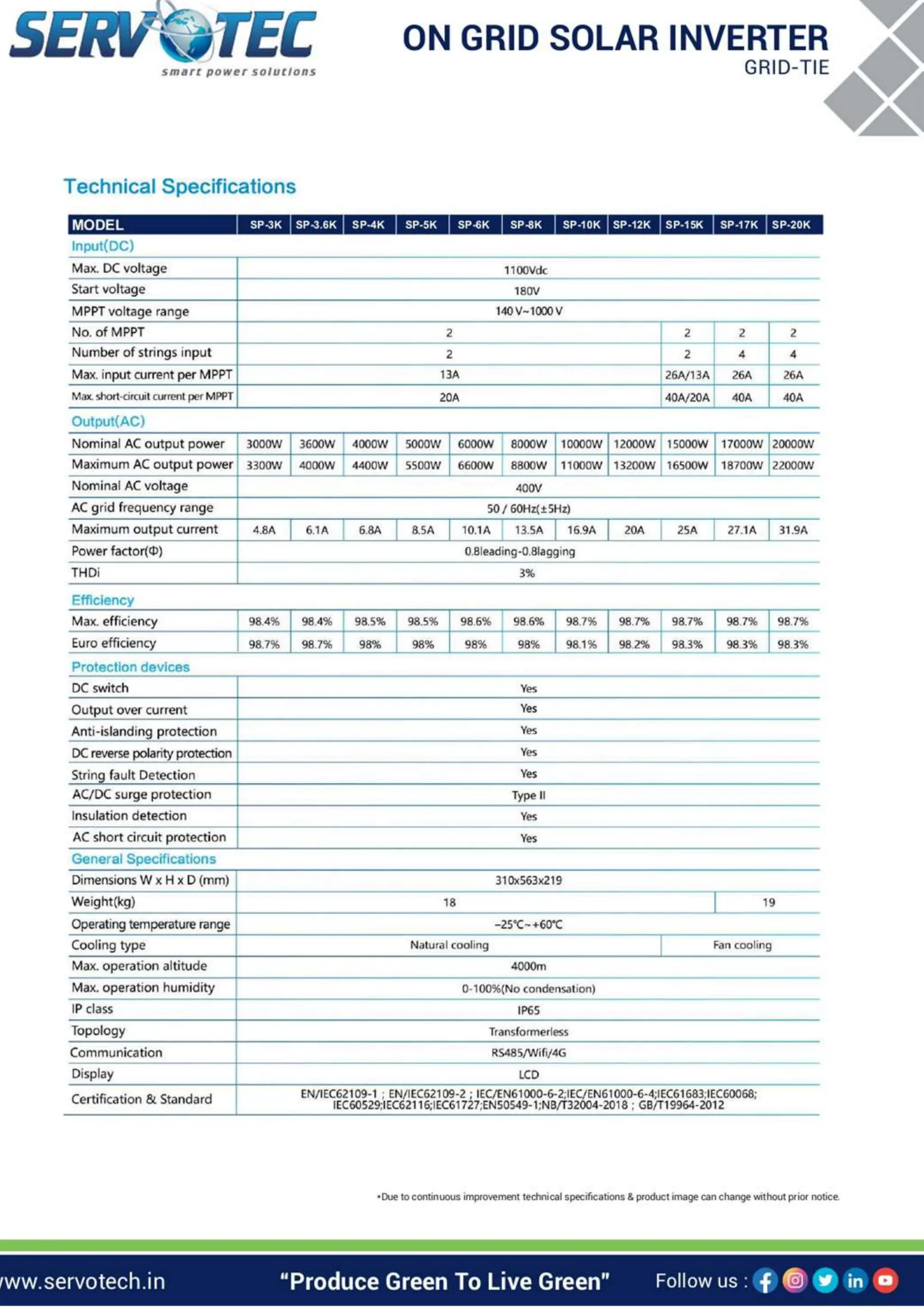Solar On Grid Inverter (Grid Tie) Catalogue.pptx