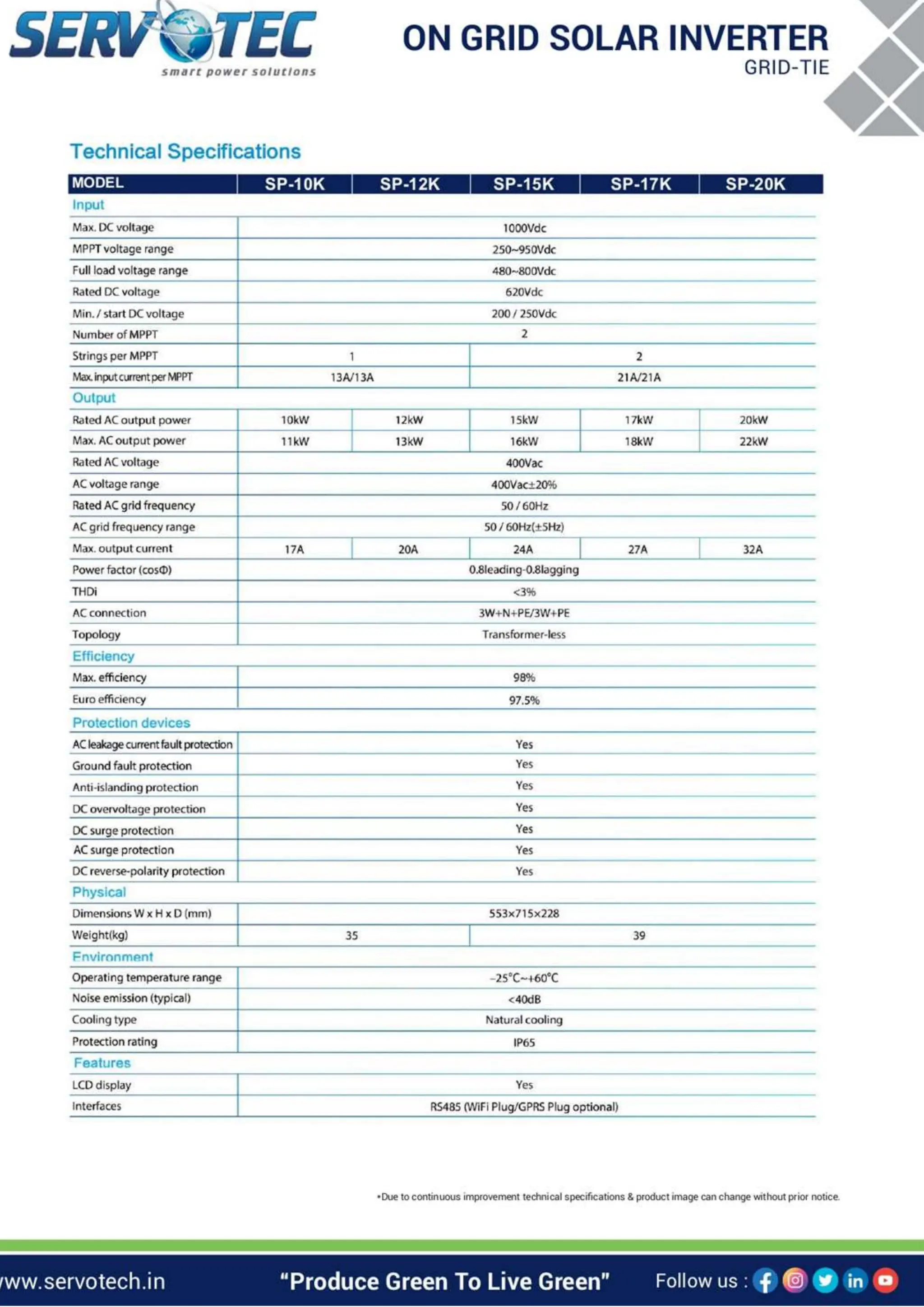 Solar On Grid Inverter (Grid Tie) Catalogue.pptx