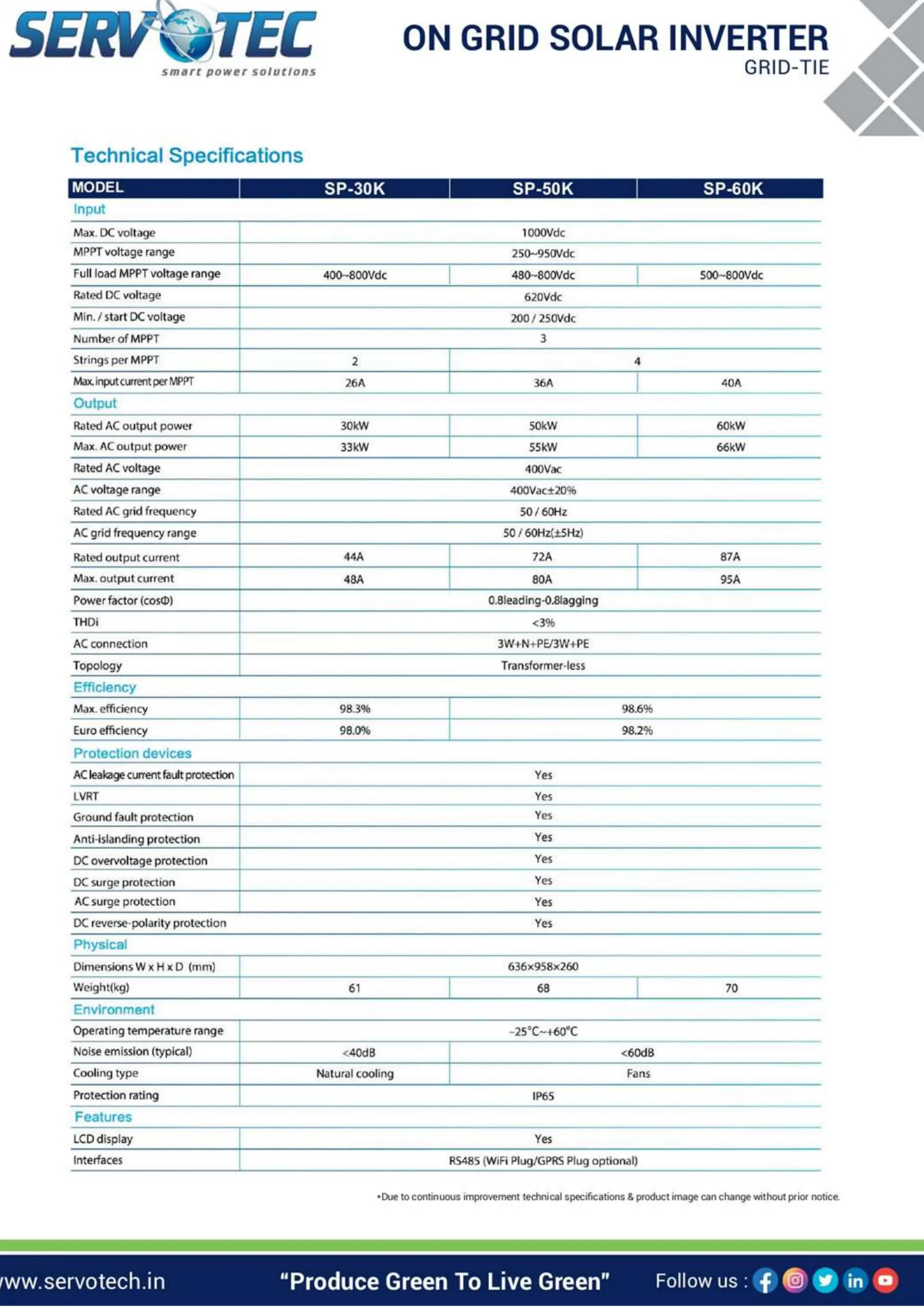 Solar On Grid Inverter (Grid Tie) Catalogue.pptx