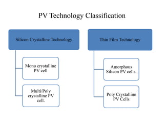 Basic Introduction to solar PV System. | PPTX