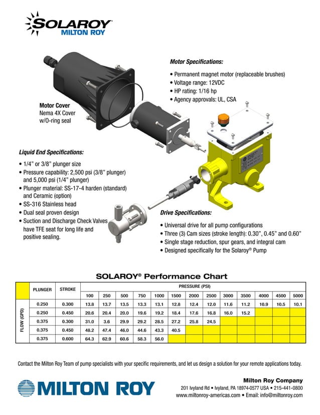 Catálogo Milton Roy _ Solaroy | PDF | Technology & Computing