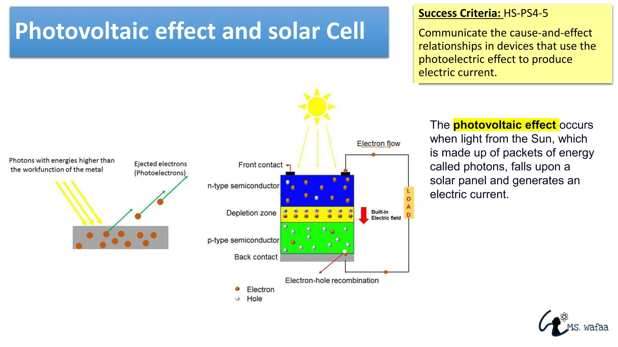 Solar Energy-Solar Panel lesson with activity.pptx