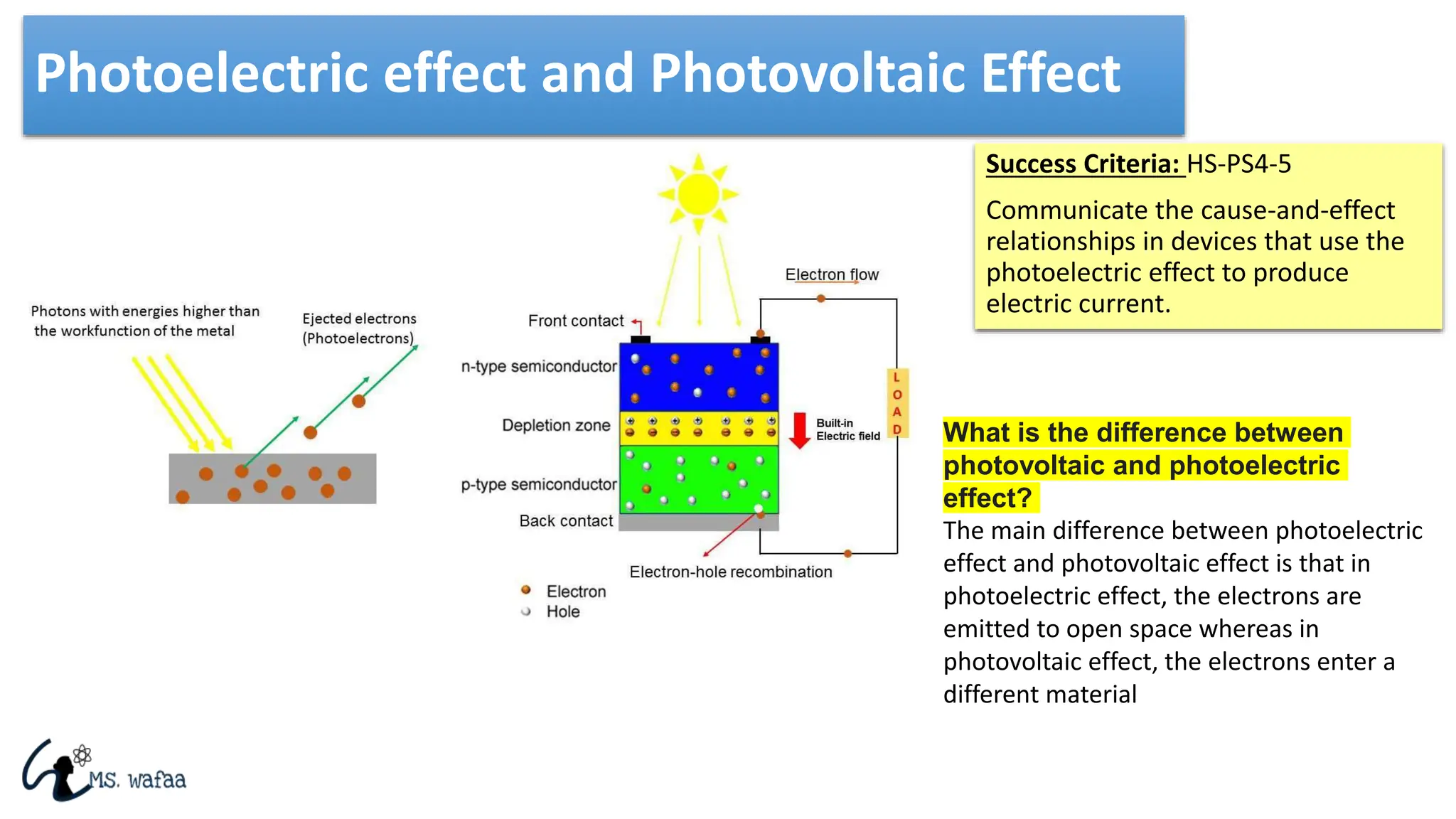 Solar Energy-Solar Panel lesson with activity.pptx