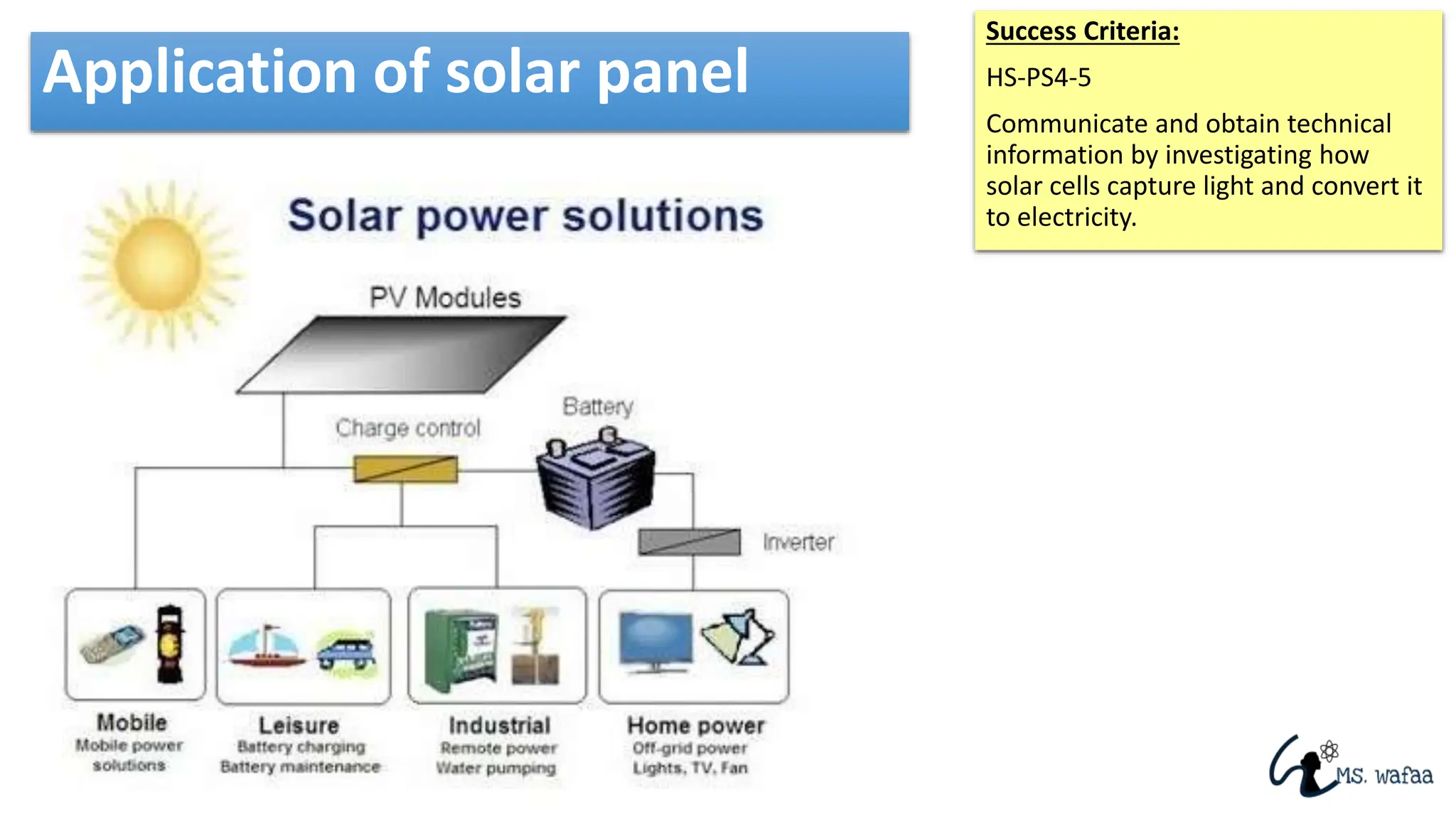 Solar Energy-Solar Panel lesson with activity.pptx