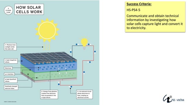 Solar Energy-Solar Panel lesson with activity.pptx