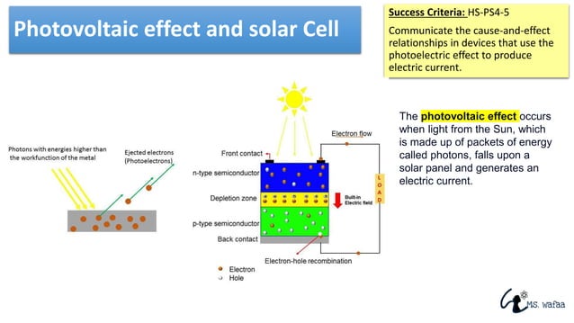 Solar Energy-Solar Panel lesson with activity.pptx | Free Download