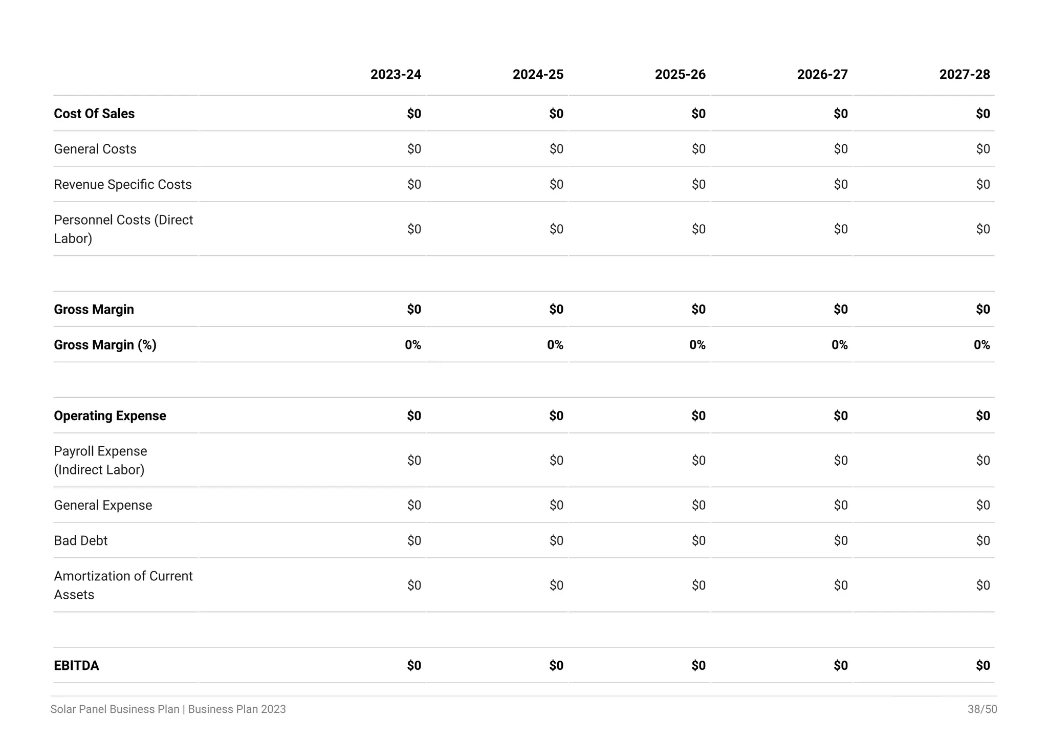 Solar Panel Business Plan Example | upmetrics | PDF