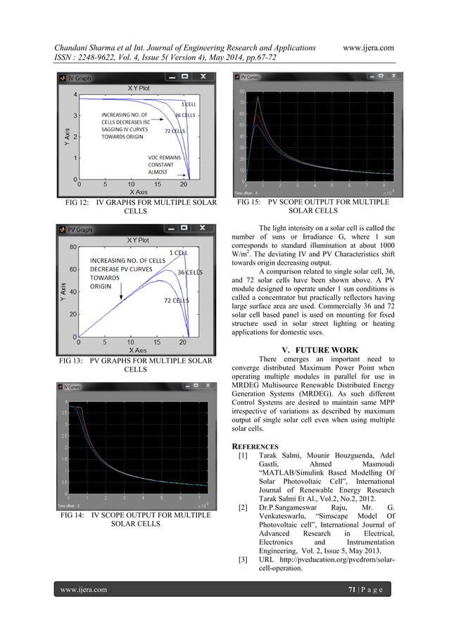 Solar panel mathematical modelling using simulink | PDF | Physics | Science