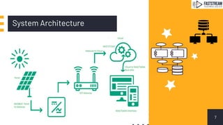 Solar panel monitoring solution using IoT-Faststream Technologies | PPT