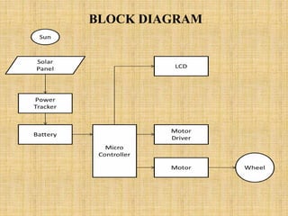 SOLAR PANEL POWERED BATTERY E VEHICLE.... | PPTX
