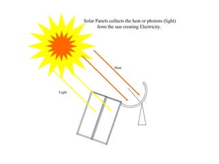 Solar panel presentation | PPT